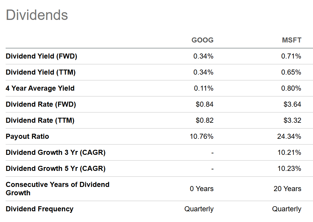 Alphabet Vs. Microsoft: Why Alphabet Is The Superior Risk-Reward Choice ...