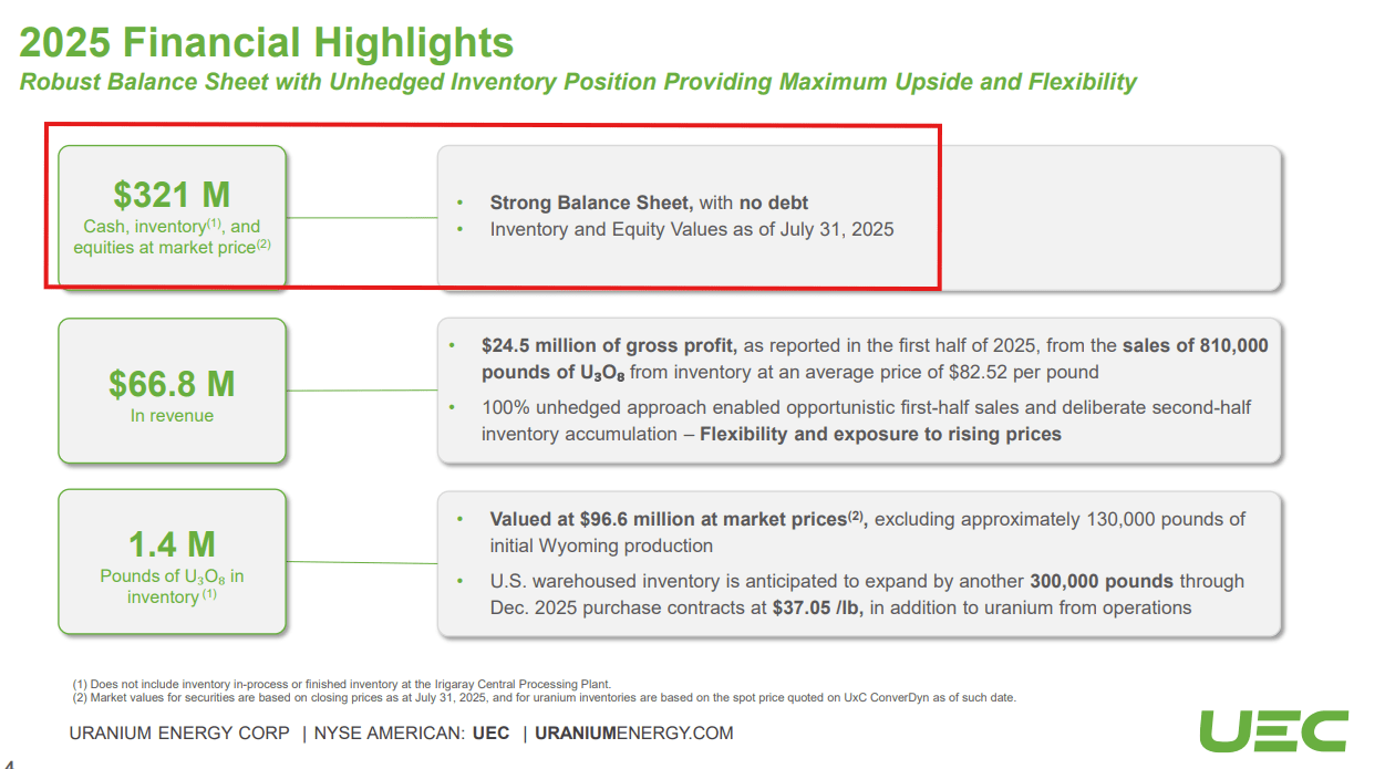 Uranium Energy Stock: From Speculation To Production - And Why I’m ...