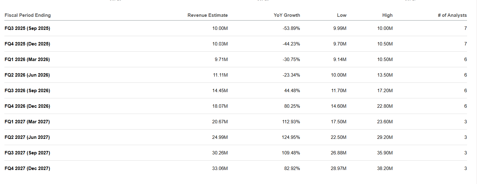 Navitas: The Downside Is High, And The Nvidia Deal Is Far From Certain ...