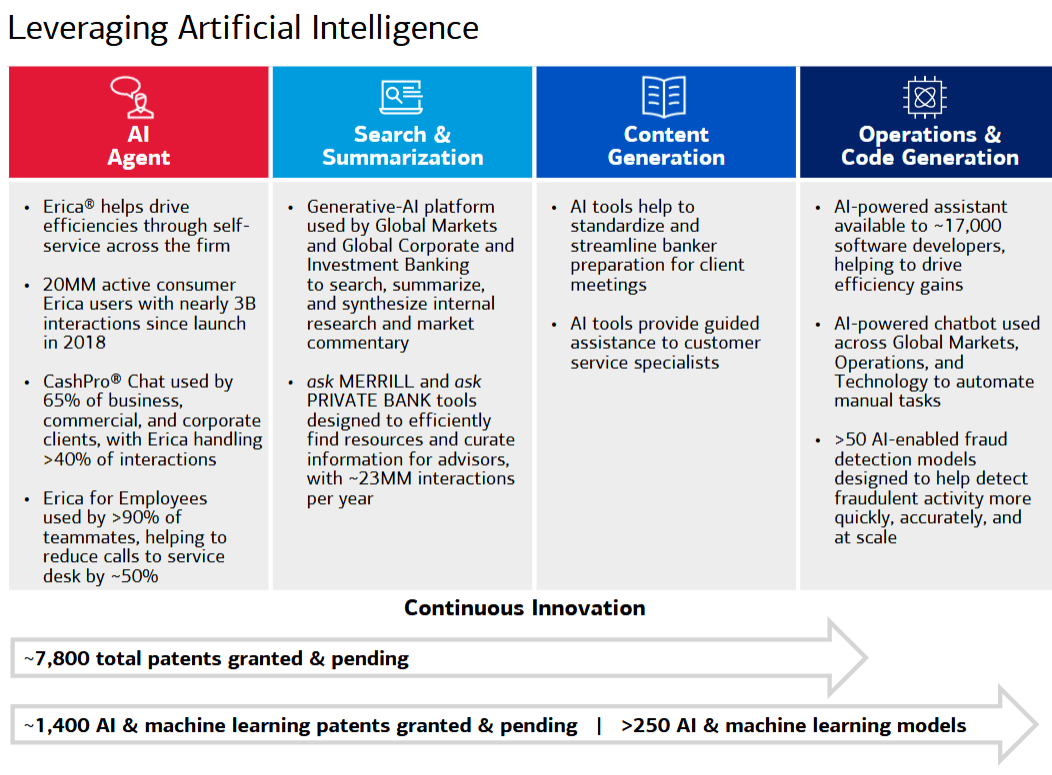 Bank of America: I Want To Hear About AI In Q3 (NYSE:BAC) | Seeking Alpha