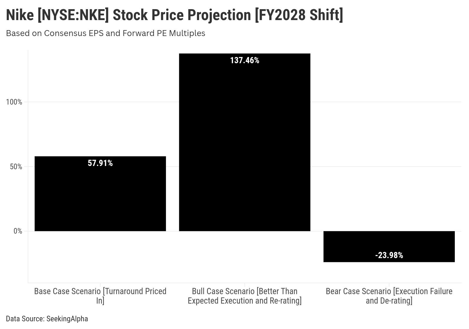 Nike's Comeback: Strong Turnaround Signals Overpower Near-Term Tariff ...