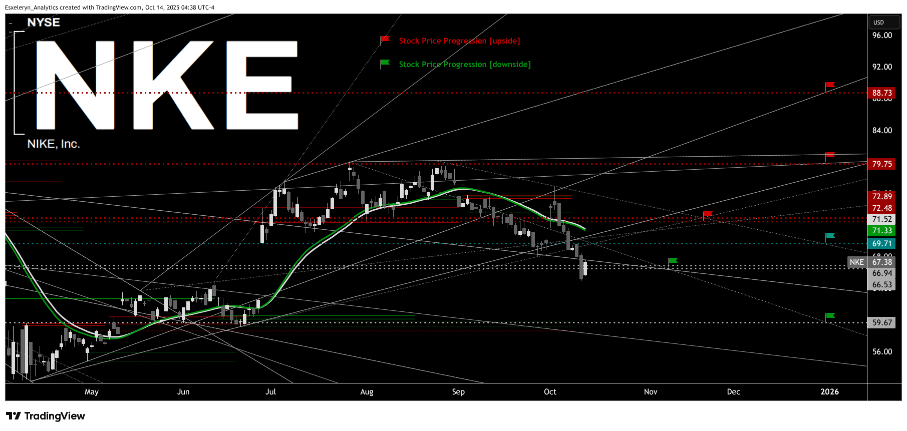 Nike's Comeback: Strong Turnaround Signals Overpower Near-Term Tariff ...