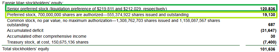 Fannie Mae Common And Preferreds: The Home Stretch (OTCMKTS:FNMA ...