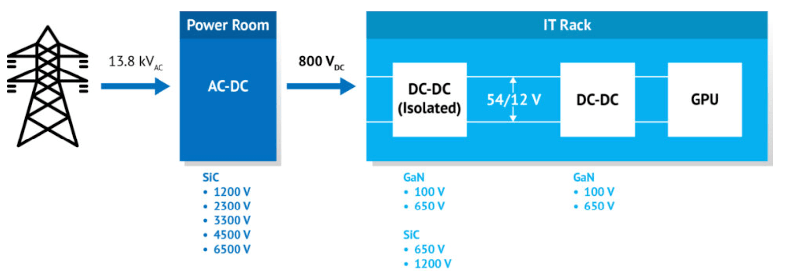 Nvidia Power Play: Navitas Soars +21% On 800V AI Factory Breakthrough (NVTS) | Seeking Alpha