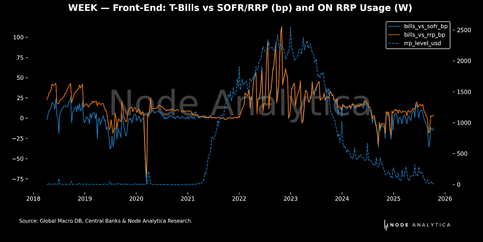 WEEK: Turning T-Bills Into A Weekly Paycheck | Seeking Alpha