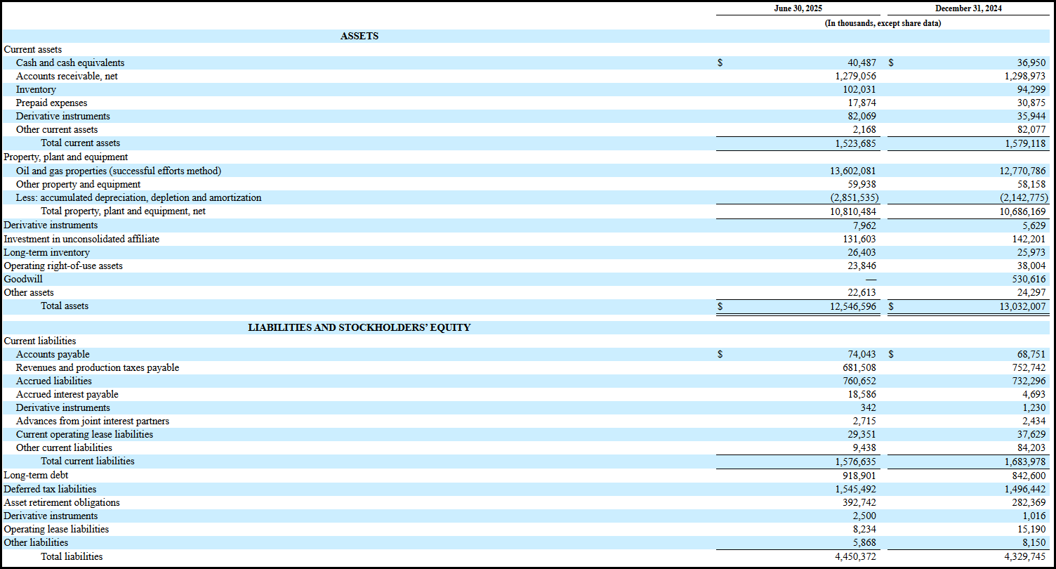 Chord Energy: A Deeply Undervalued Cash Flow Machine With Significant ...