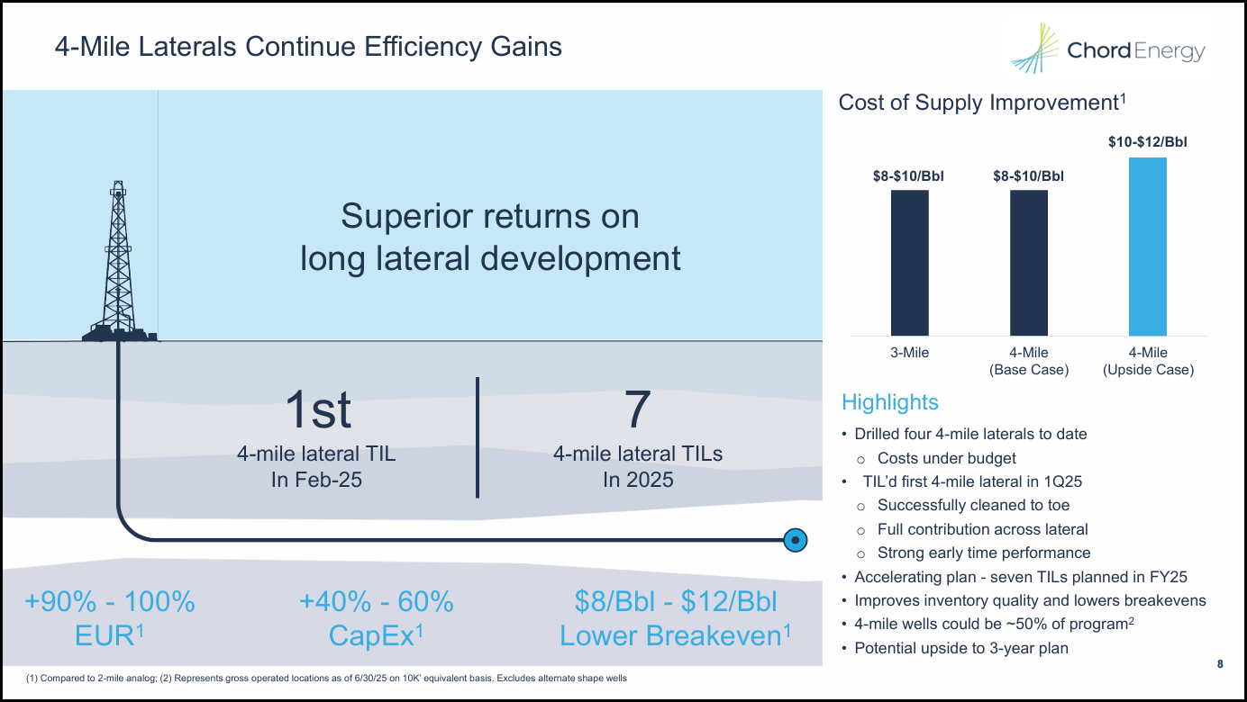 Chord Energy: A Deeply Undervalued Cash Flow Machine With Significant ...