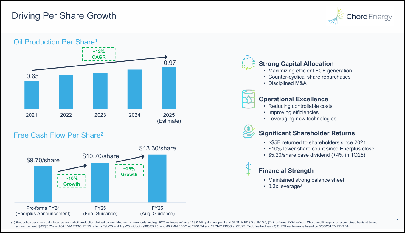 Chord Energy: A Deeply Undervalued Cash Flow Machine With Significant ...