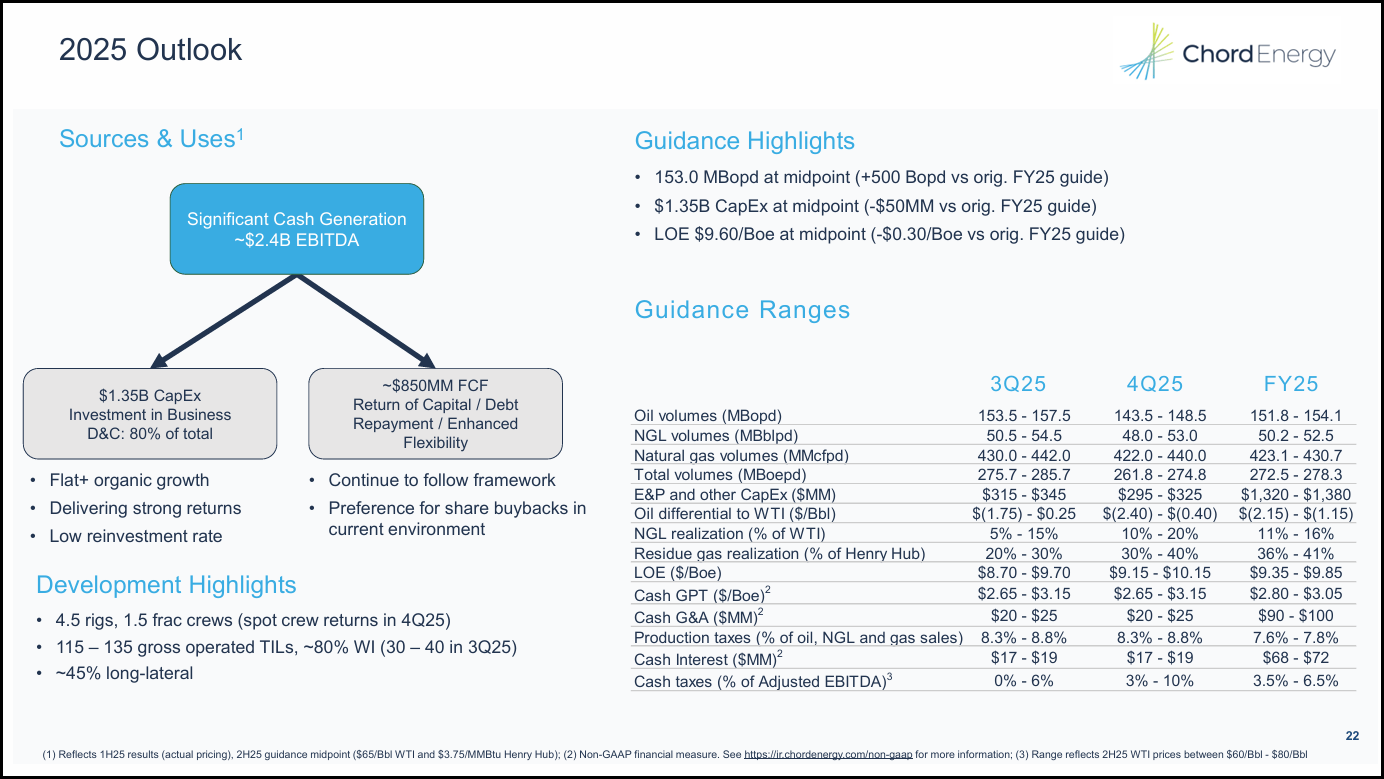 Chord Energy: A Deeply Undervalued Cash Flow Machine With Significant ...