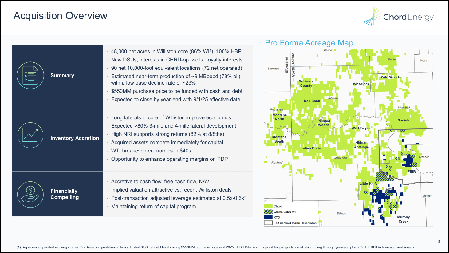 Chord Energy: A Deeply Undervalued Cash Flow Machine With Significant ...