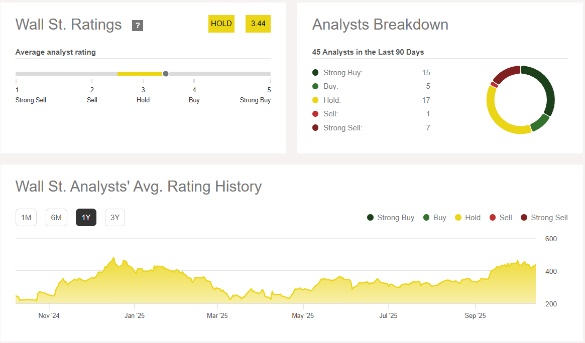 Tesla Stock: The Bubble Everyone’s Afraid To Admit (NASDAQ:TSLA ...