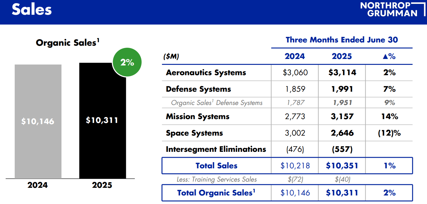 Peace Through Strength: Why Northrop Grumman Stands At The Geopolitical ...