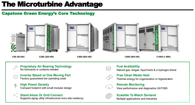 Capstone Green Energy Stock: Speculative Turnaround Story With AI Data ...