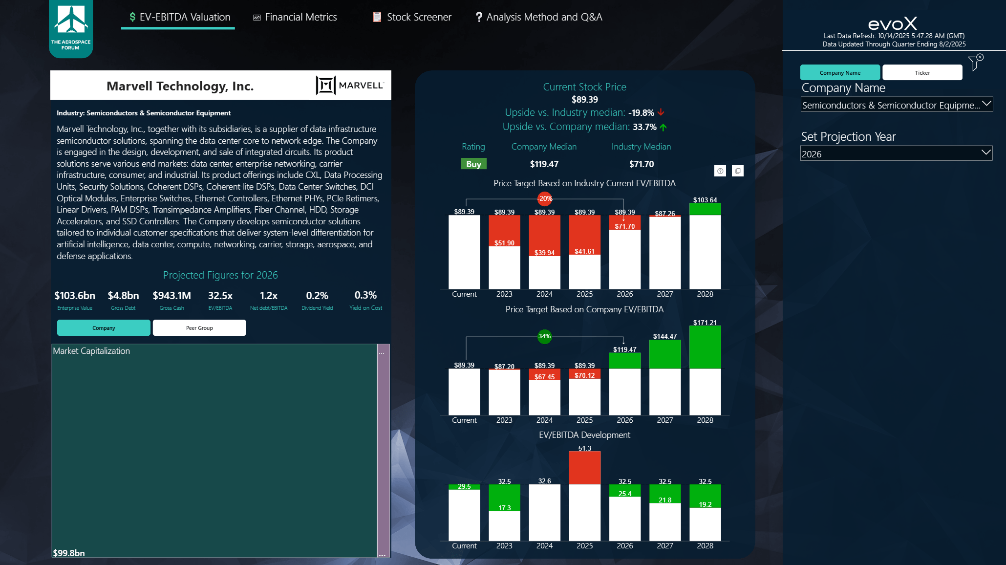 Marvell Technology: The Overlooked AI Infrastructure Stock Powering ...
