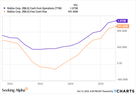 Roblox's Future: Balancing Risks And Opportunities With A Hold Rating ...