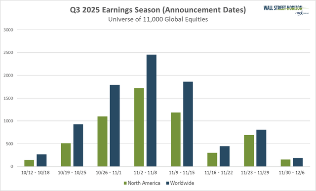 Q3 2025 Earnings Preview: Earnings Season Begins With High Hopes And ...