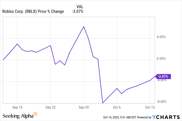 Roblox's Future: Balancing Risks And Opportunities With A Hold Rating ...