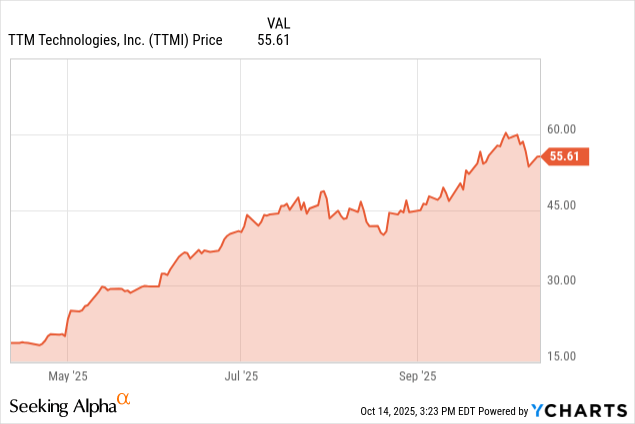 TTM Technologies: The Silent PCB Leader Poised For Breakout Growth ...