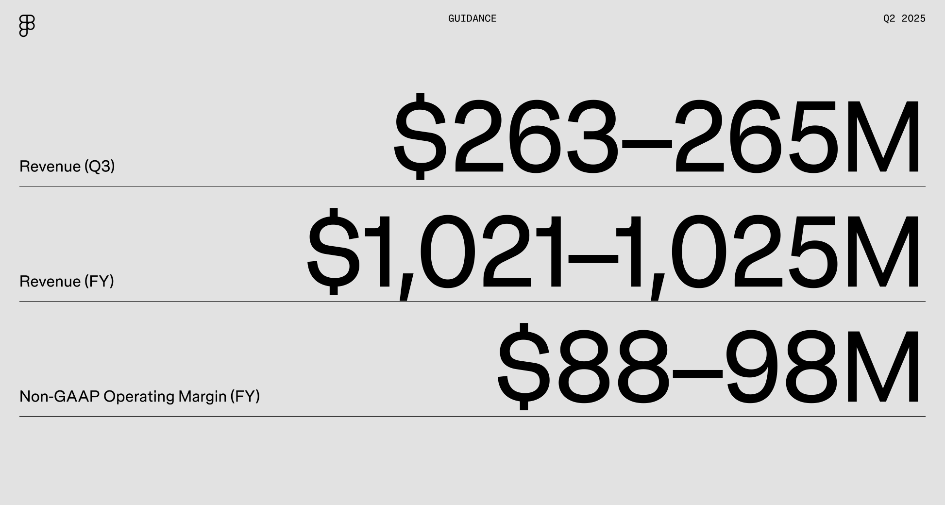 Figma Stock: Great Metrics, But Primed To Fall Anyway (NYSE:FIG ...