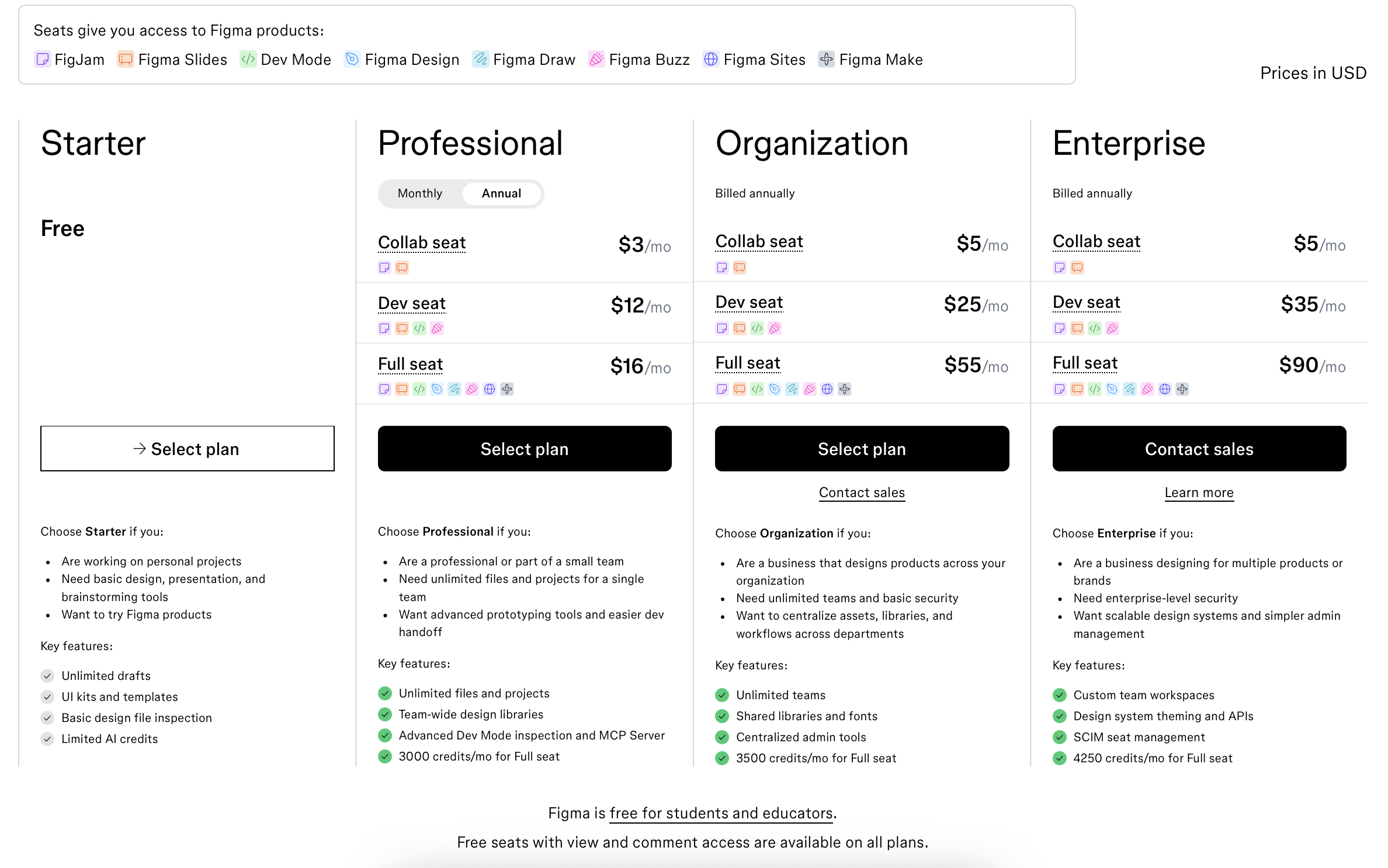 Figma Stock: Great Metrics, But Primed To Fall Anyway (NYSE:FIG ...