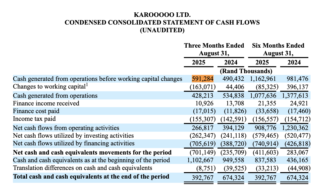 Karooooo Ltd: Still A Great Business, But The Price Feels Ahead Of ...