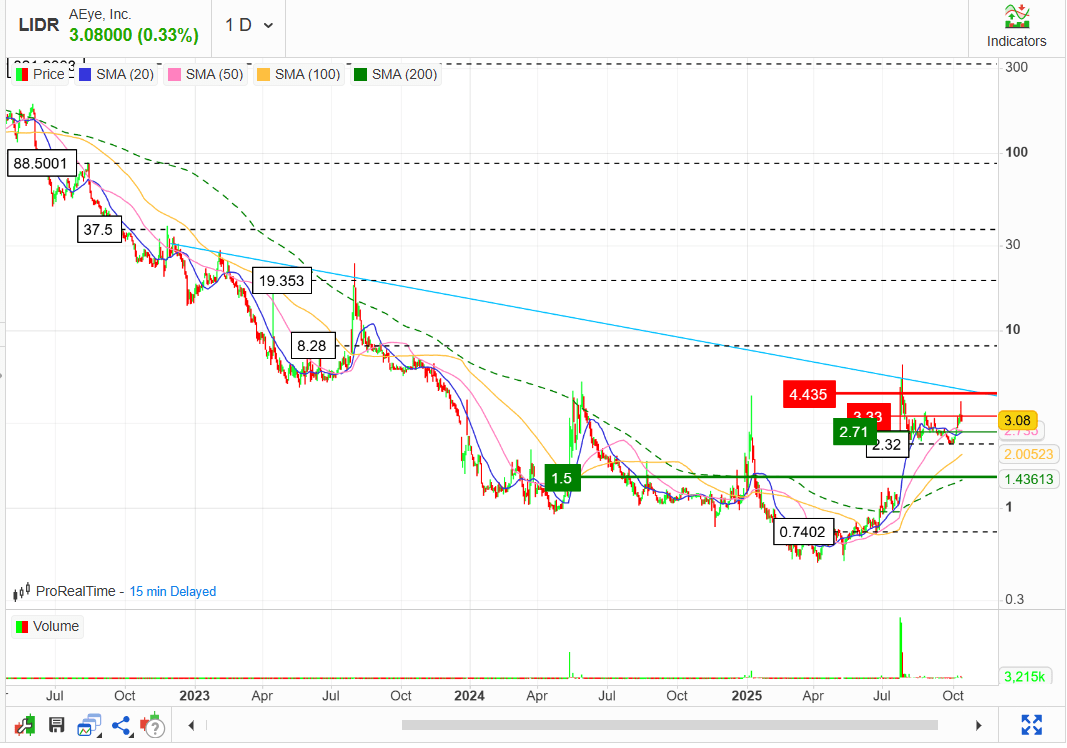 AEye: A Potential Asymmetric Upside, Q3 2025 Will Define Its Fate ...