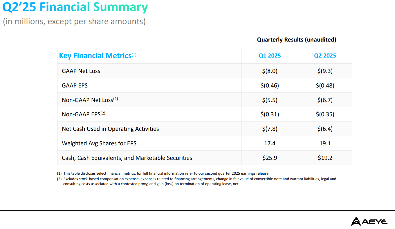 AEye: A Potential Asymmetric Upside, Q3 2025 Will Define Its Fate ...
