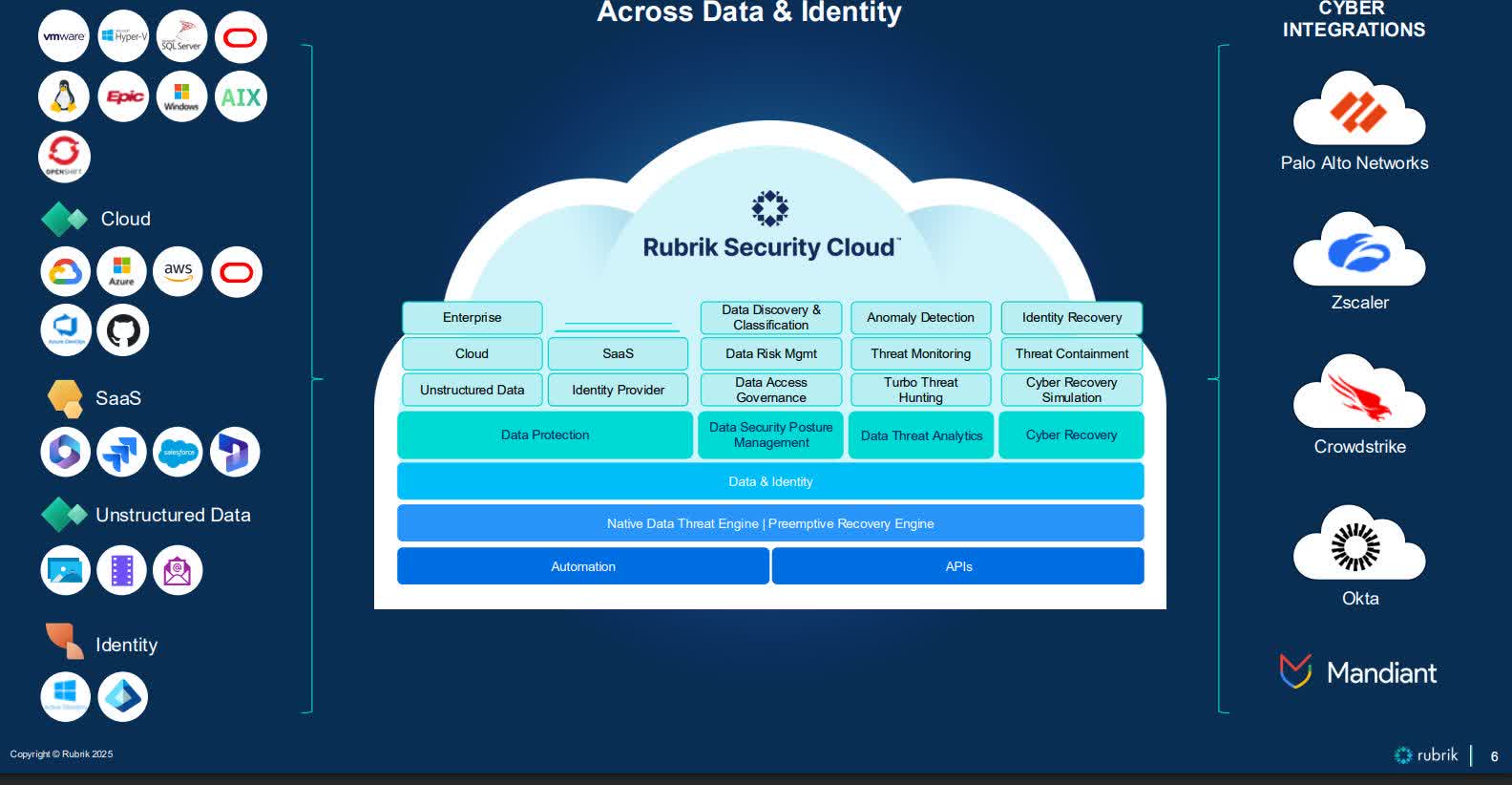 Rubrik: The Cybersecurity Game-Changer That Investors Shouldn't ...