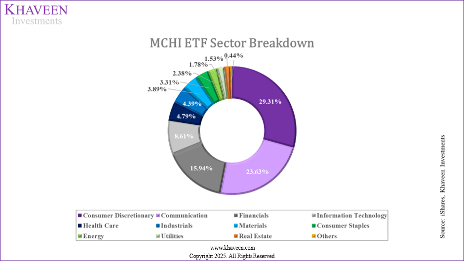 MCHI: Capitalizing On Positive China Market Momentum (MCHI) | Seeking Alpha