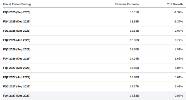 Inside Intel’s Massive AI Pivot (NASDAQ:INTC) | Seeking Alpha