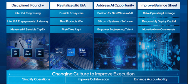 Inside Intel’s Massive AI Pivot (NASDAQ:INTC) | Seeking Alpha