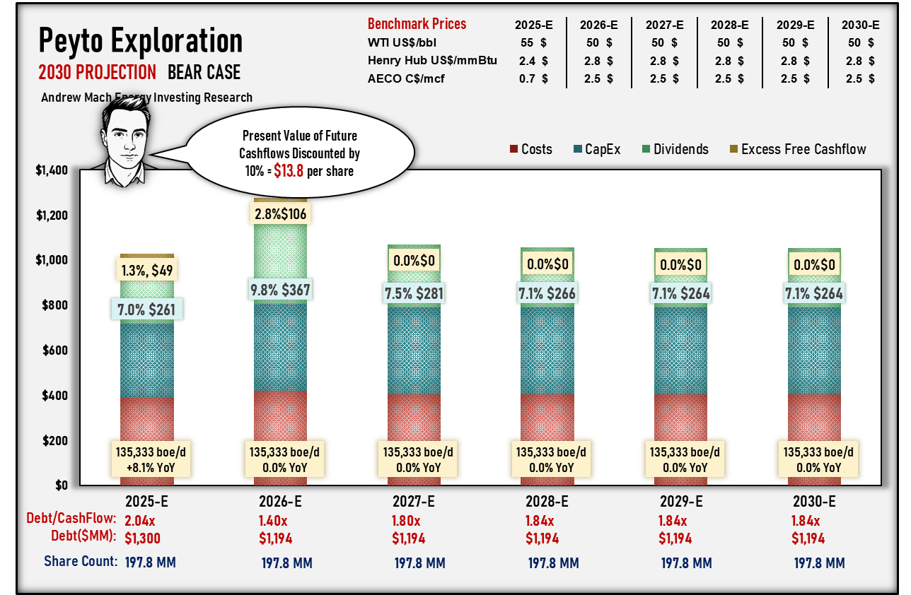 Peyto Exploration: My Top Pick To Benefit From Rising Gas Demand (TSX ...