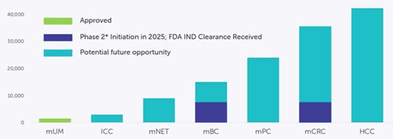 Delcath: Large Upside With Limited Downside Risk (NASDAQ:DCTH ...