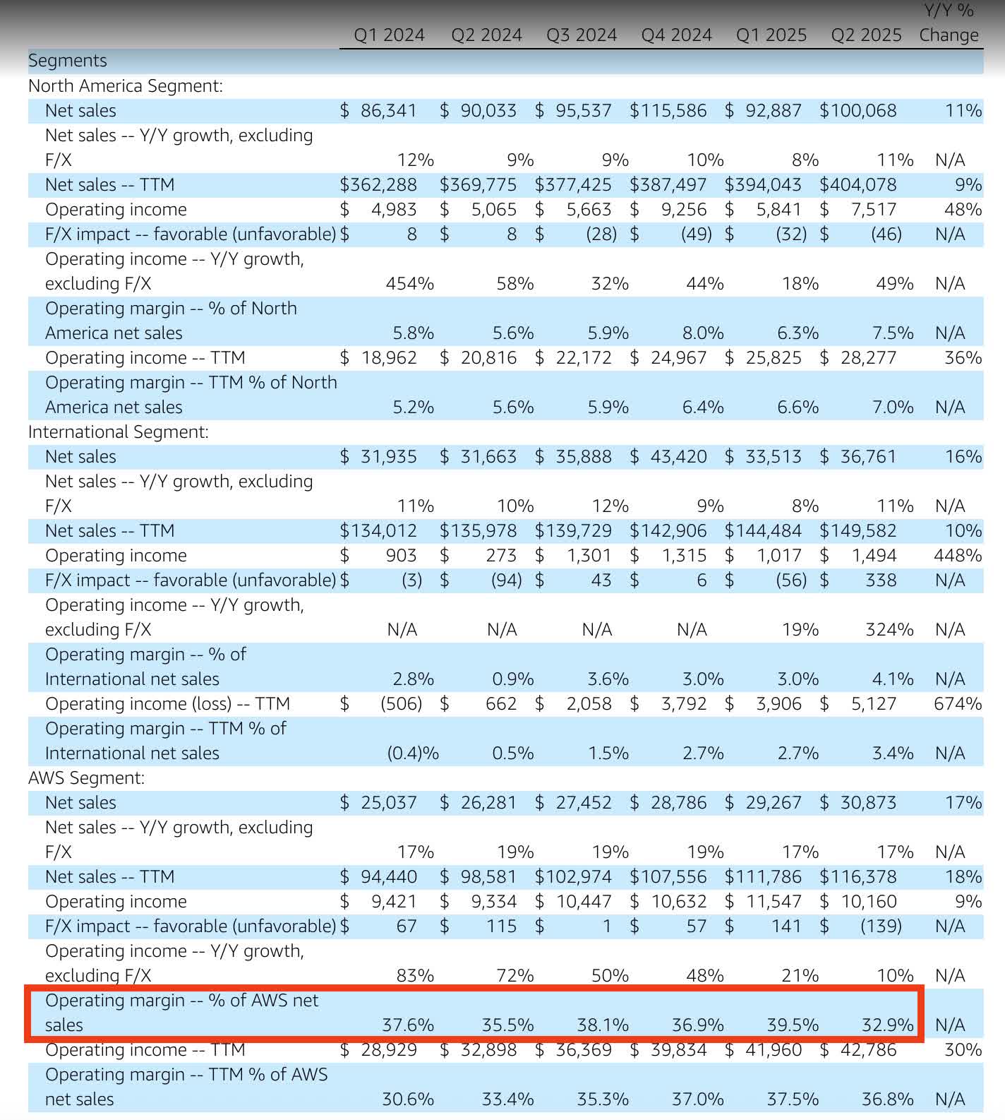 Amazon Q3: Not Expecting A Show Off (NASDAQ:AMZN) | Seeking Alpha