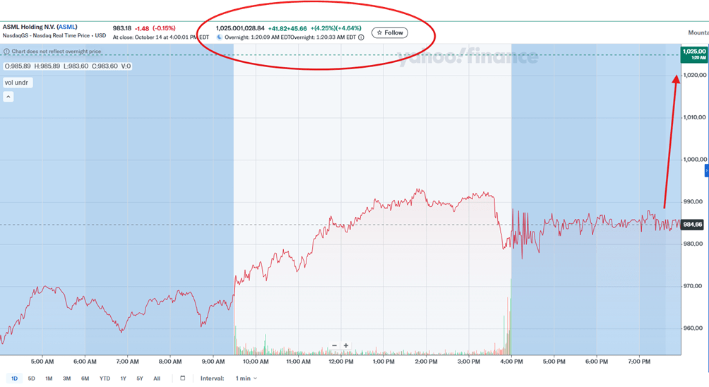 ASML Earnings: The AI Tollbooth Just Raised The Bar (Rating Upgrade) (NASDAQ:ASML) | Seeking Alpha
