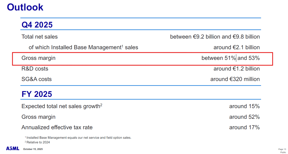ASML Earnings: The AI Tollbooth Just Raised The Bar (Rating Upgrade) (NASDAQ:ASML) | Seeking Alpha