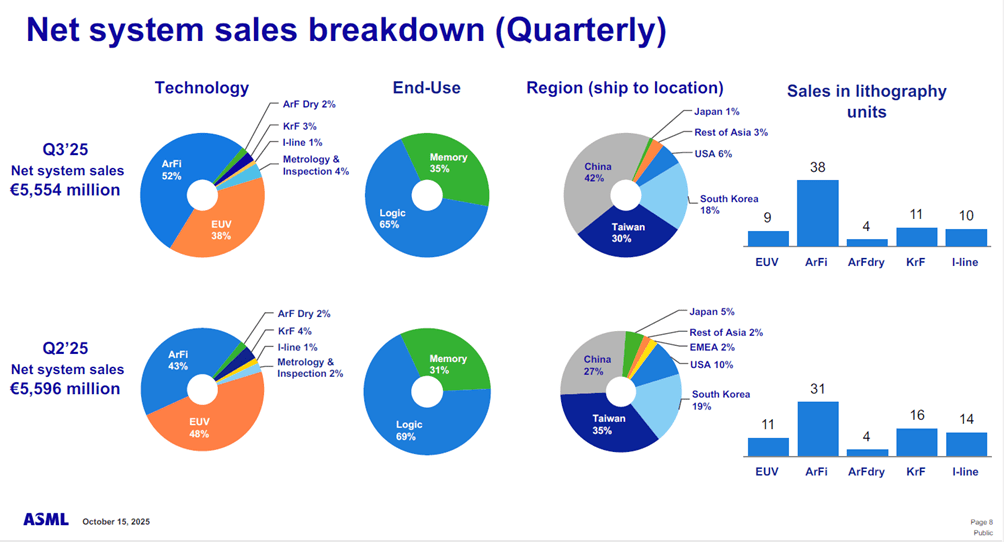 ASML Earnings: The AI Tollbooth Just Raised The Bar (Rating Upgrade) (NASDAQ:ASML) | Seeking Alpha