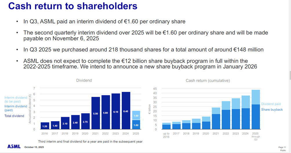 ASML Earnings: The AI Tollbooth Just Raised The Bar (Rating Upgrade) (NASDAQ:ASML) | Seeking Alpha