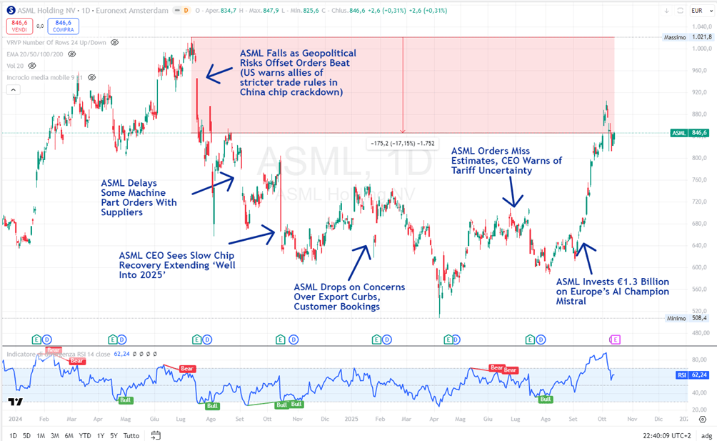 ASML Earnings: The AI Tollbooth Just Raised The Bar (Rating Upgrade) (NASDAQ:ASML) | Seeking Alpha