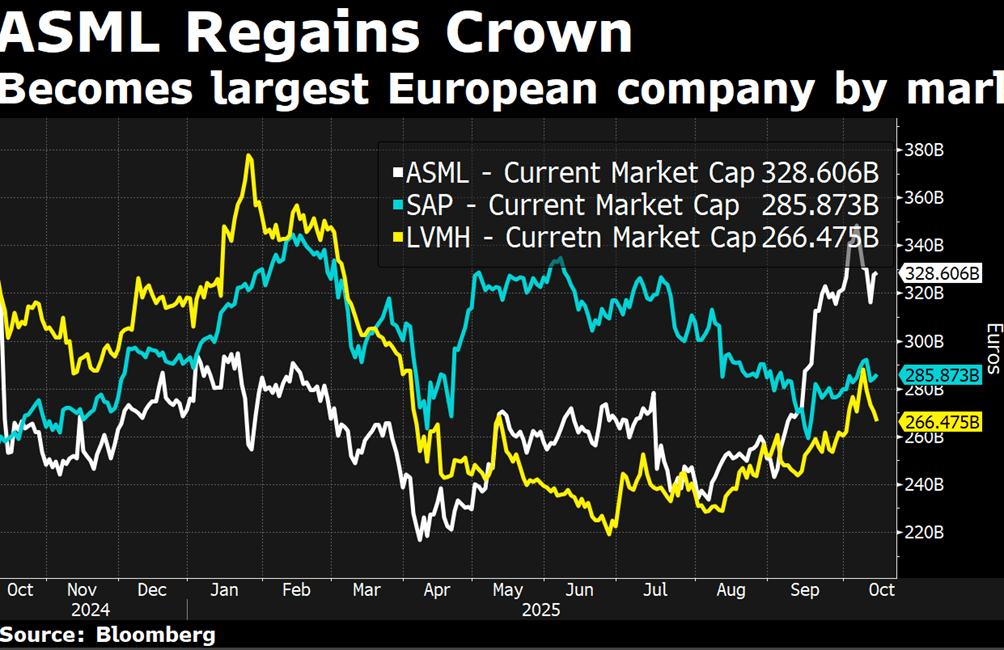 ASML Earnings: The AI Tollbooth Just Raised The Bar (Rating Upgrade) (NASDAQ:ASML) | Seeking Alpha