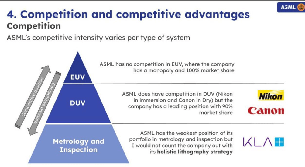 ASML Earnings: The AI Tollbooth Just Raised The Bar (Rating Upgrade) (NASDAQ:ASML) | Seeking Alpha