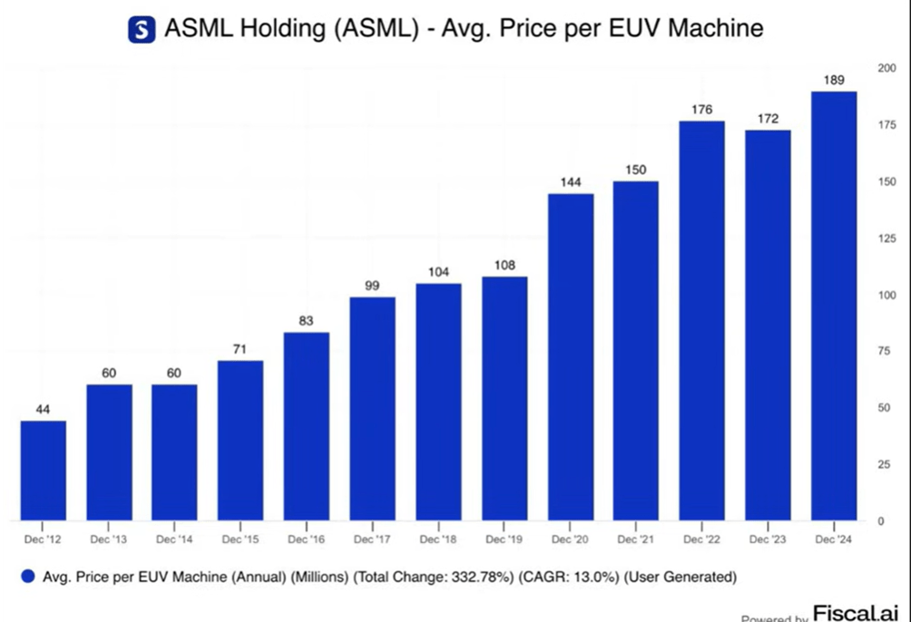 ASML Earnings: The AI Tollbooth Just Raised The Bar (Rating Upgrade) (NASDAQ:ASML) | Seeking Alpha