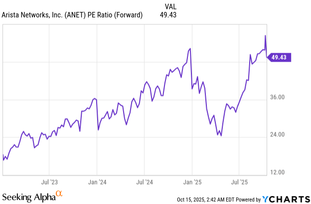 Arista Networks: Strong Growth, Strong Margins, And Still Room To Run ...