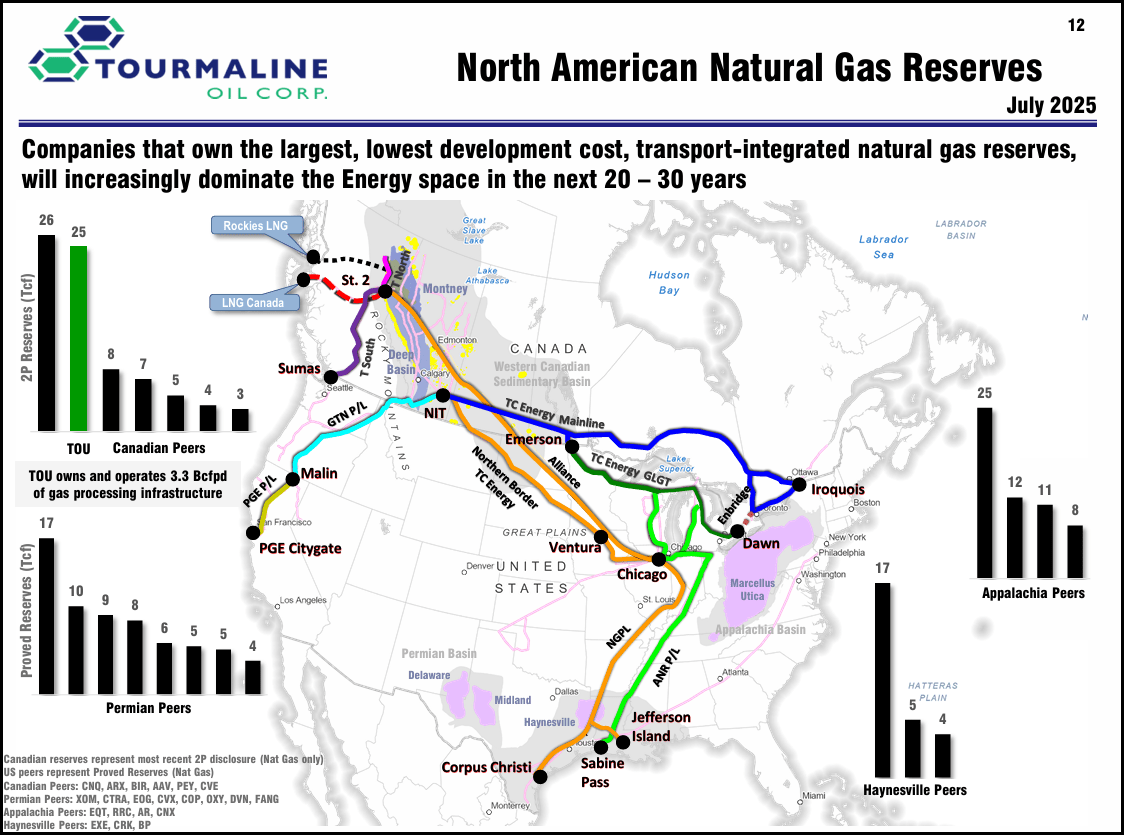 Tourmaline Oil Stock: Canada's Largest Natural Gas Producer Deeply ...