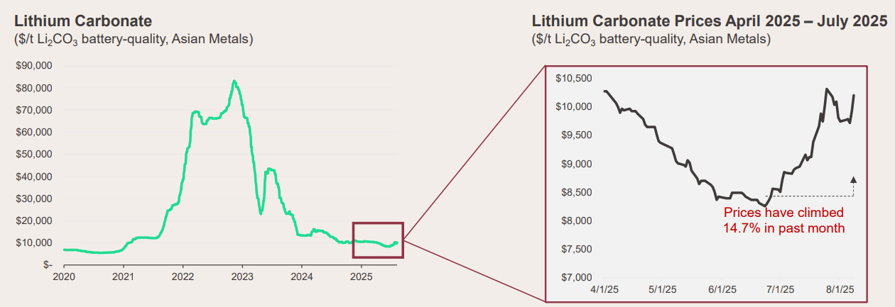 Lithium Argentina: A Patient Strategy Paying Off (NYSE:LAR) | Seeking Alpha