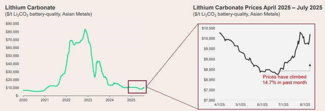 Lithium Argentina: A Patient Strategy Paying Off (NYSE:LAR) | Seeking Alpha
