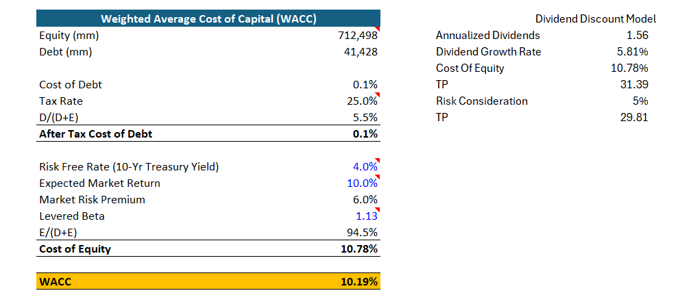 Ethan Allen Stock: Target Price Is Justified By Strategic Operations ...