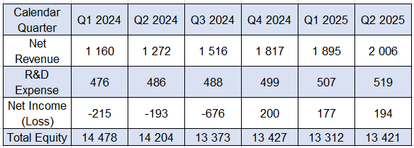 Marvell: An Asymmetric Bet On The Custom Chip Revolution (NASDAQ:MRVL ...