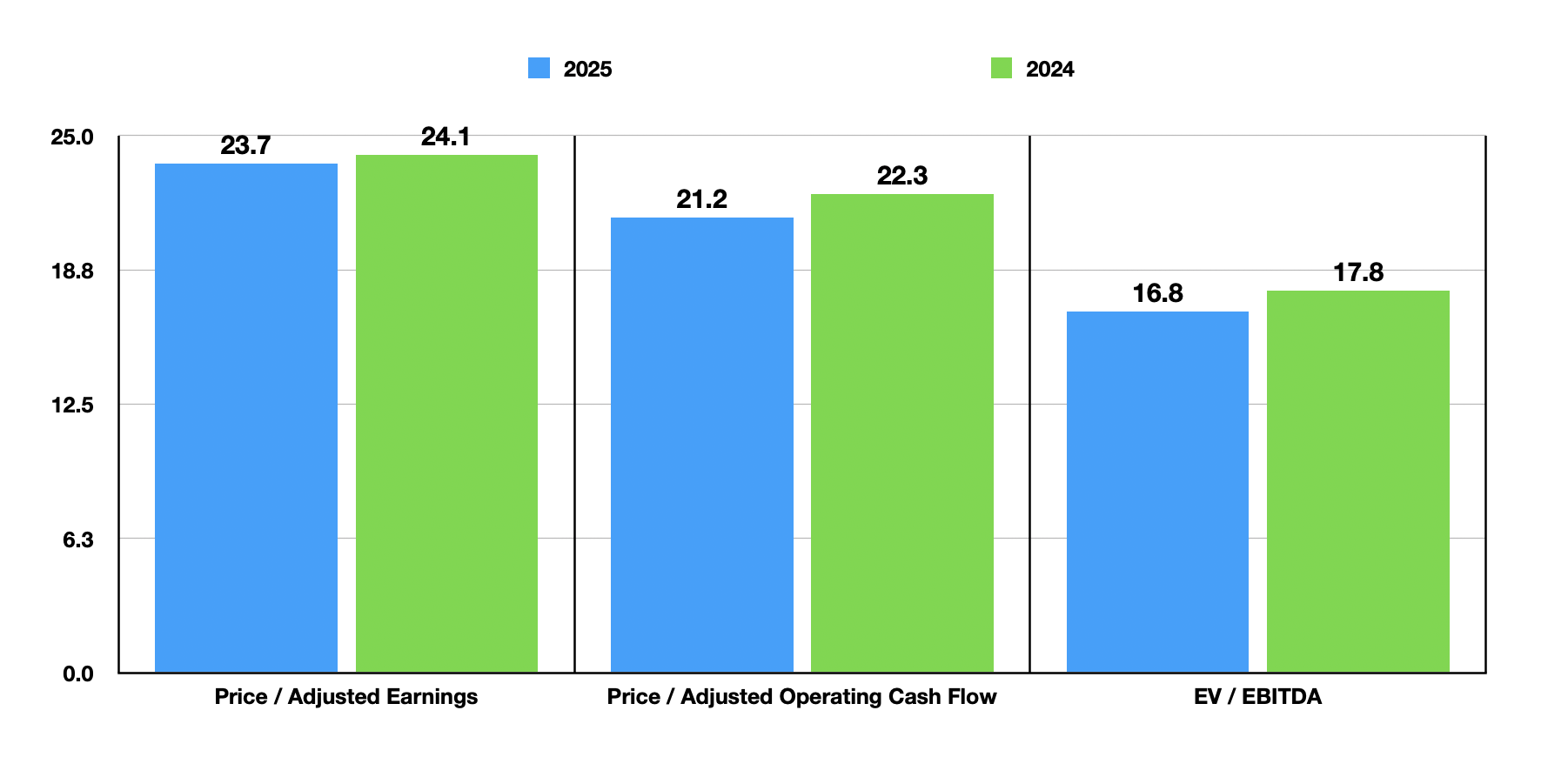 Ingersoll Rand: The Price Isn't Right (NYSE:IR) | Seeking Alpha
