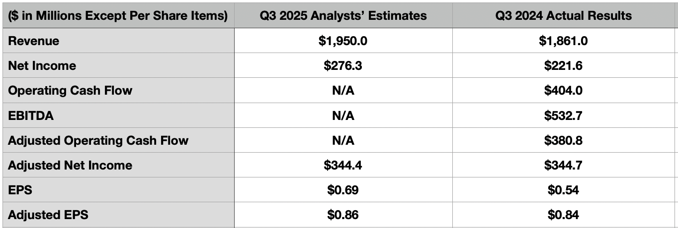 Ingersoll Rand: The Price Isn't Right (NYSE:IR) | Seeking Alpha
